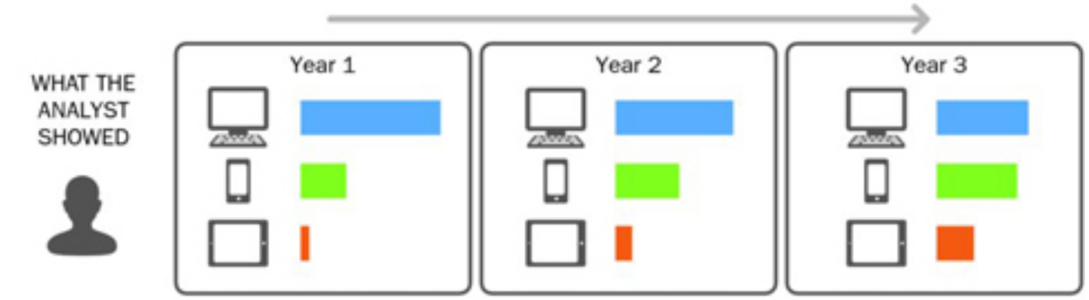 Visual Communication and Data Storytelling – Polishing Visuals