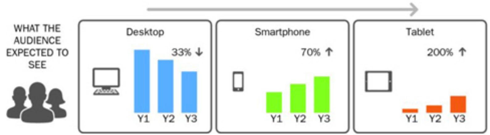 Visual Communication and Data Storytelling – Polishing Visuals